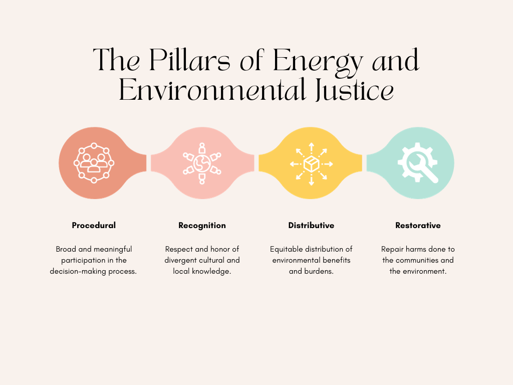 Energy Justice | Rhode Island Office of Energy Resources
